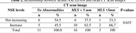 [pdf] neuron specific enolase levels relationship with ct scan images