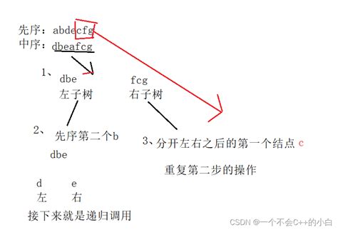 数据结构 遍历还原二叉树 根据后序遍历结果还原二叉树 pthon csdn博客