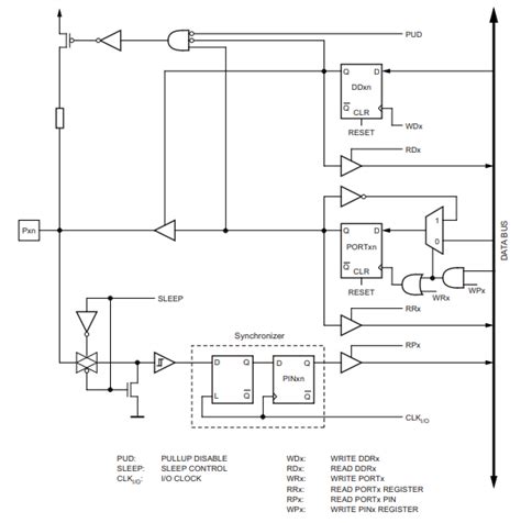 programando o atmega328p com registradores