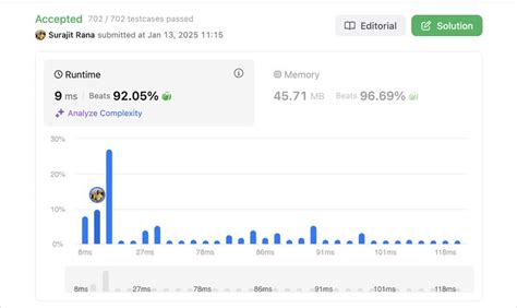 Surajit Rana On Linkedin Codingchallenge Leetcode Potd Dsa Keepcoding Dsajourney