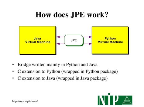 Java Python Zope And Indexing Having Your Cake And Eating It Ppt Download