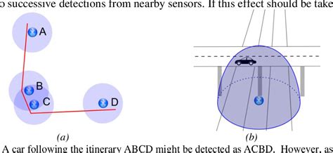 Figure 2 From Retrieving Dynamic Origin Destination Matrices From Bluetooth Data Semantic Scholar