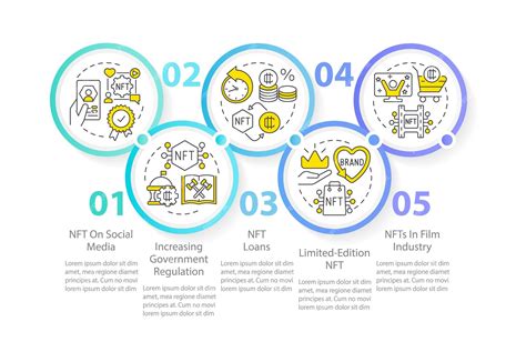 Premium Vector Promising Nft Trends Circle Infographic Template