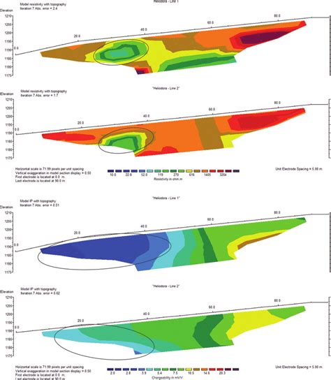 Models Of Inversion Of Resistivity And Chargeability Closest To The
