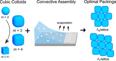 Langmuir Vol 35 No 14
