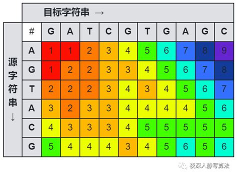 《算法和数据结构》算法篇 算法红色和紫色 csdn博客