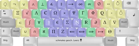 Unicode Keyboard Send Unicode Characters å ë í As Keystroke
