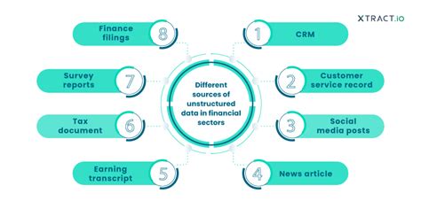 Can Robust Data Extraction Tools Revolutionize The Financial Sector Blog
