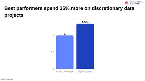 digital alpha platforms on linkedin dataanalytics ceo cfo