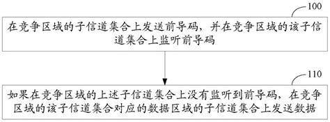d2d communication method and device eureka patsnap