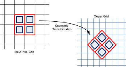 An Example Of The Mapping Of An Input Image Onto An Output Image Download Scientific Diagram