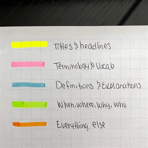 Untitled — Color Coding Notes To Remember Why Tf You