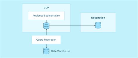 Why The Composable Cdp Is Now On The Menu Actioniq