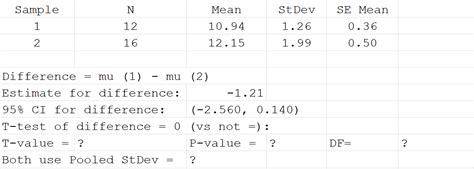 Consider The Following Computer Output Two Sample T Test An Quizlet