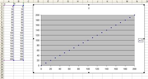 Advanced Graphs Using Excel Overlay Plots Over Pictures Such As