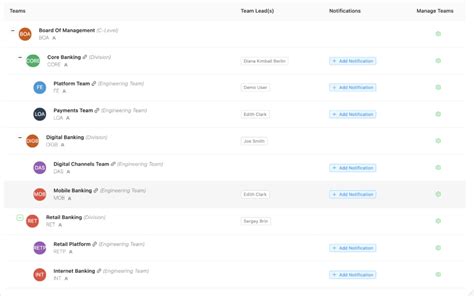 Team Scorecard Oobeya Docs
