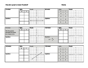 Graphing Linear Functions Graphic Organizer Notes TPT