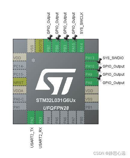 stm32拨码开关配置及主函数代码解析 csdn博客