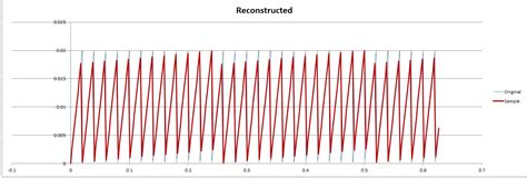 tms320f280049 periodic offset in f280049 s adc conversion results