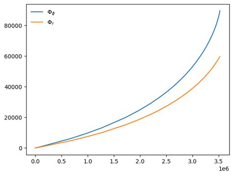 Tutorial Fast Self Forced Trajectories — Few Fast Emri Waveforms 20