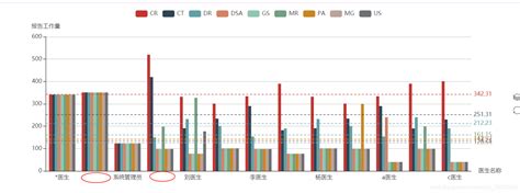 echarts 横坐标（x轴）文本显示不全问题 怎么把xy散点图的横坐标内容全部显示出来 csdn博客