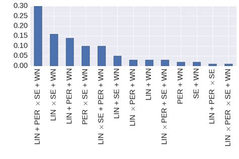 Probabilistic Programming With Gaussian Process Memoization DeepAI