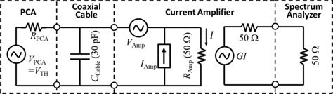 Circuit Model Used For The Noise Analysis Download Scientific Diagram