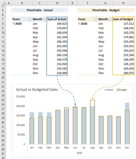 create regular excel charts from pivottables my online training hub