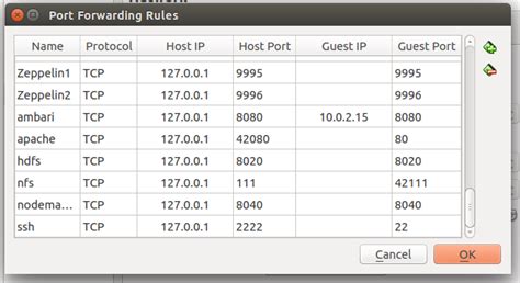 Hadoop Apache Ambari Not Starting In Hortonworks Sandbox Stack Overflow
