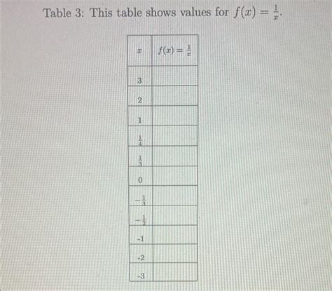 Solved For The Reciprocal Function F X Complete Table Chegg