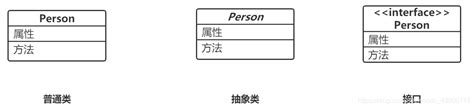 uml类图 uml类图静态变量 csdn博客