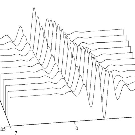 Pdf Nonlinear Optics Of A Few Cycle Optical Pulse Slow Envelope Approximation Revisited