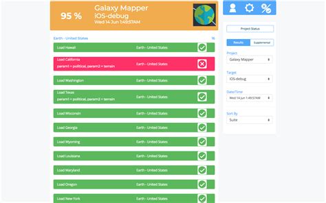 Tesults Blog The Importance Of Highly Visible Automated Test Results