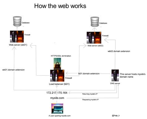 Flycheck Eslint And Emacs Table Of Contents By Francis Kamau Medium
