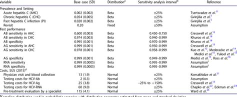 Model Input Assumptions Download Table