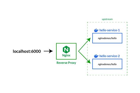 Understanding Ip Addresses And Cidr Notation By Jaeyoon Lee Devopsdev