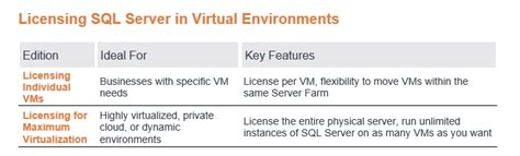 Windows Server 2022 Standard 16 Lic Core License Pack Commercial Store