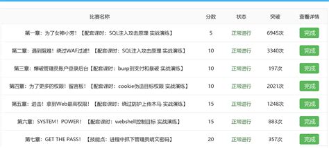 【封神台 掌控安全靶场】尤里的复仇 Ⅰ 小芳！一二三四五六七章 [iis6up] iis token pipeadmin