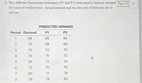 solved two different forecasting techniques f1 ﻿and f2