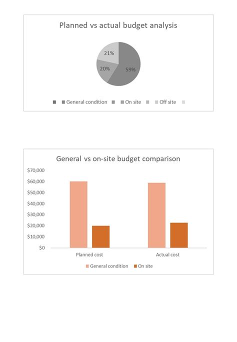 Project Cost Templates Excel Spreadsheet Worksheet Xlcsv XL Bundle PPT Template