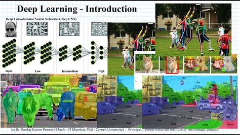 deep learning introduction artificial neural network ann machine learning youtube