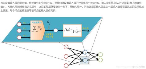 【预测模型】基于matlab Bp神经网络锂电池健康状态预测【含matlab源码 688期】wx610cd8661bd33的技术博客51cto博客