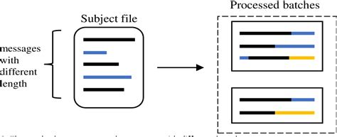 figure 1 from mental disorders detection with immediate message using roberta semantic scholar