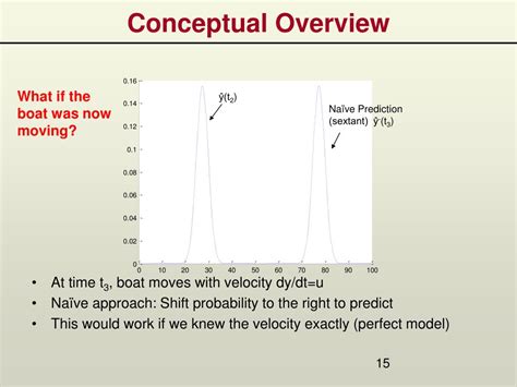 Ppt Kalman Filters And Dynamic Bayesian Networks Powerpoint