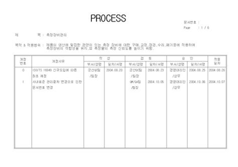 측정 장비관리프로세스