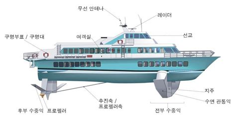 선박의 구조와 명칭 네이버 블로그