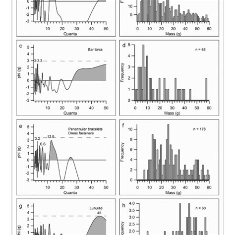 Light Range Cosine Quantogram Analysis Cqa Graphs And Frequency