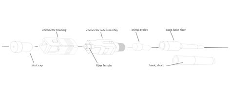 Fiber Optic Connectors Explained Design Types And Applications