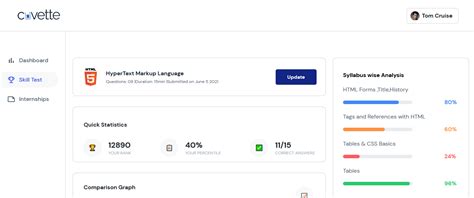 GitHub Punyprogrammer Cuvette Dashboard