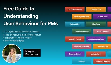Users Behaviour For Pm Psychology Principles And Cognitive Biases Figma Community